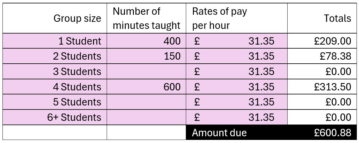 Getting Paid - Submitting Invoices - Oxford Science Studies